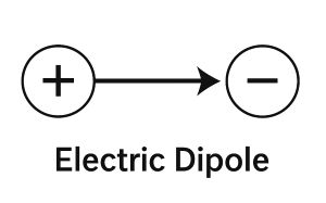 Dielectric Properties of Materials – Permittivity, Polarization ...